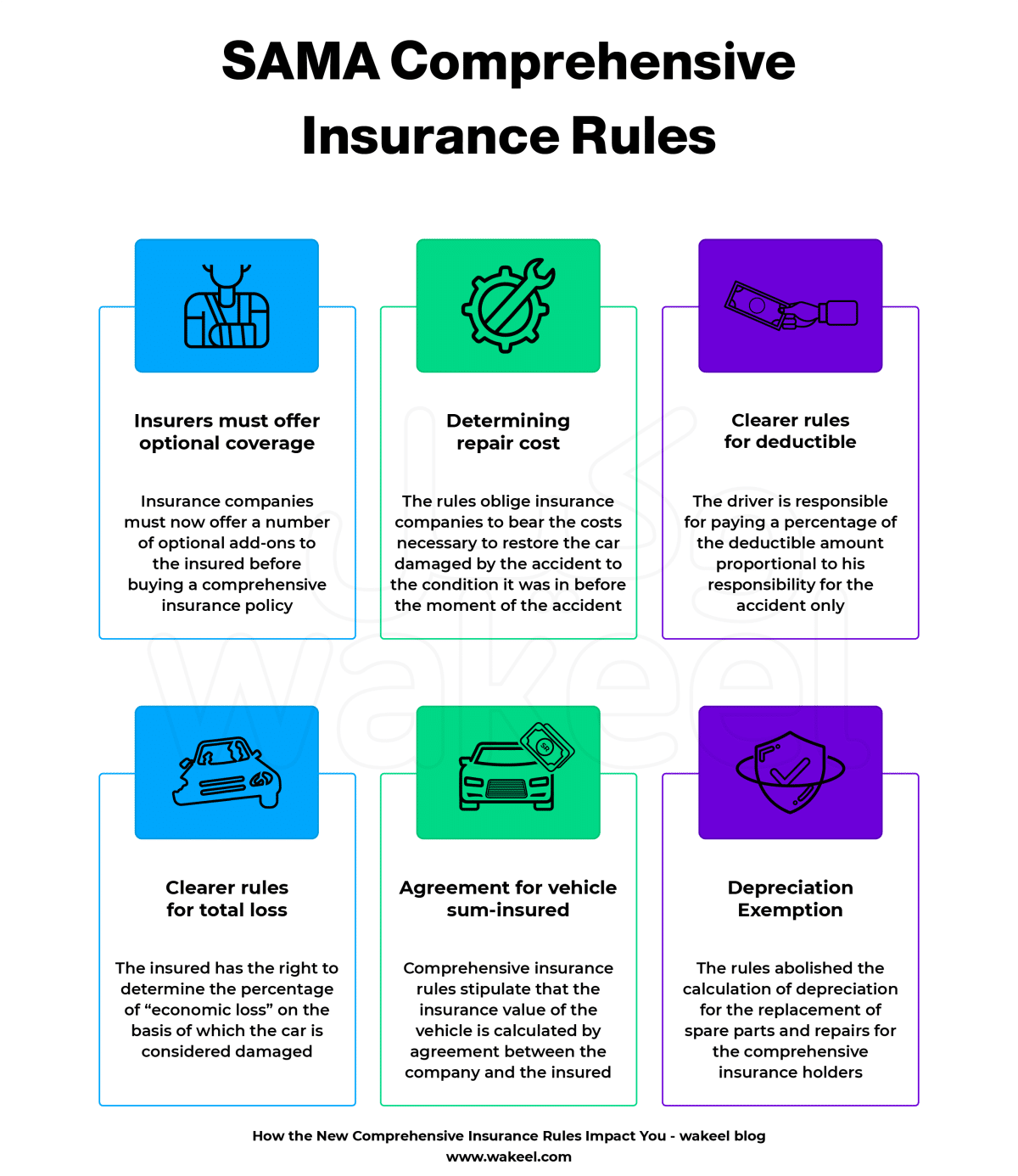 How the new comprehensive insurance rules impact you | wakeel
