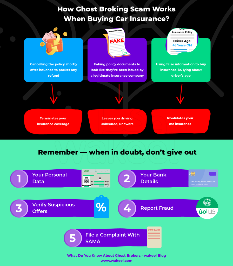 How to know for sure if cheap car insurance is a scam in KSA | wakeel
