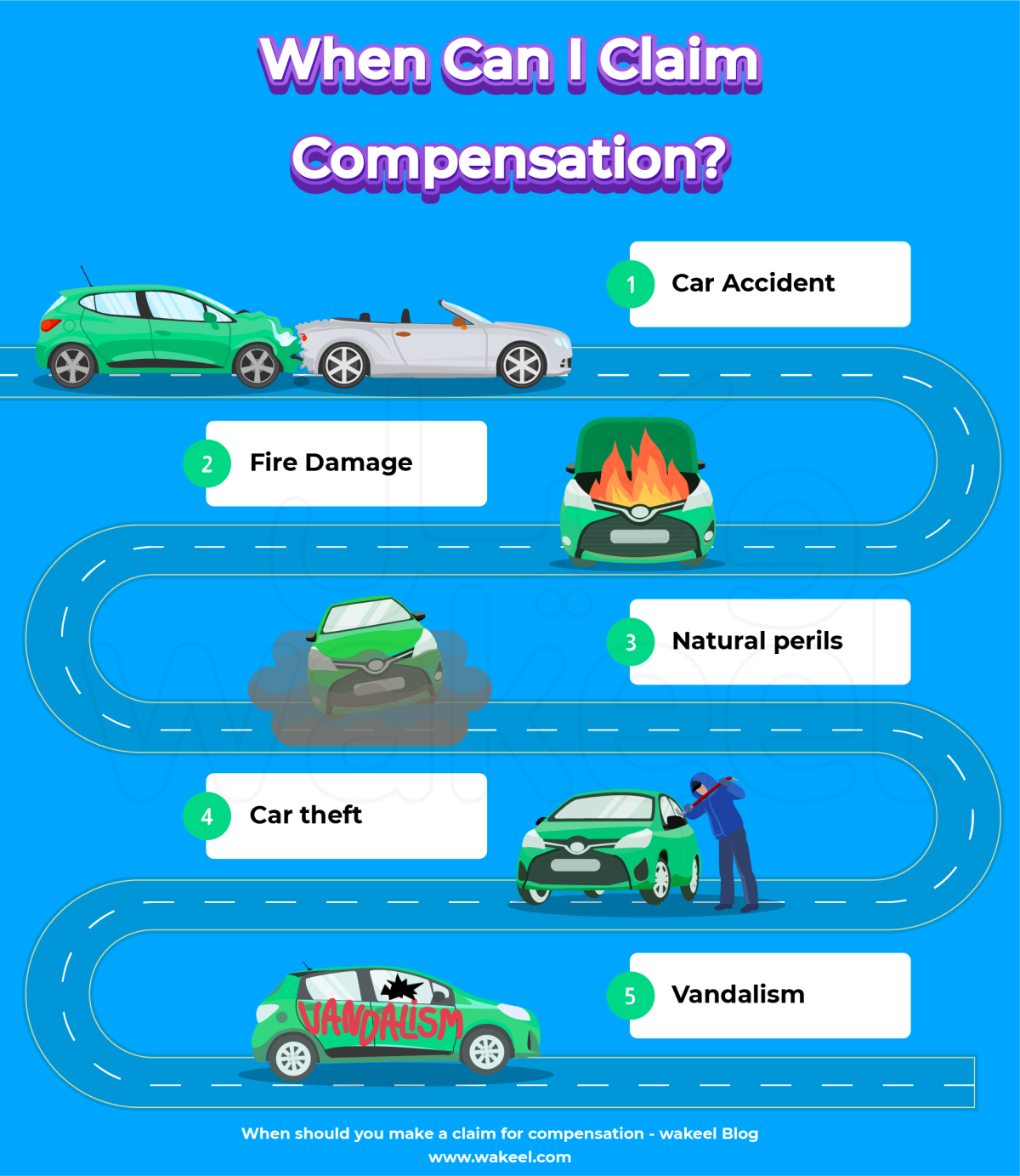 When should you make a claim for compensation | wakeel