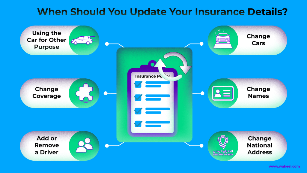 Update your car insurance details (When & How) | wakeel