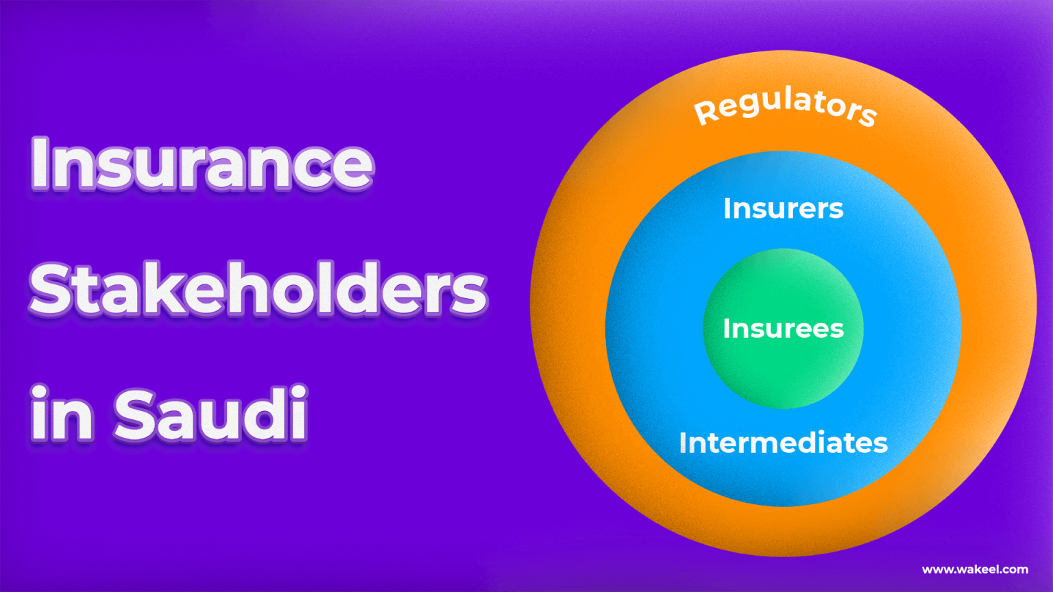 Saudi Insurance System: Who Does What? | wakeel