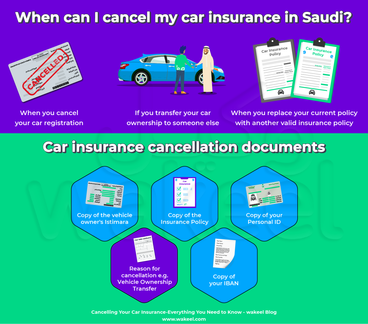 Cancelling Your Car Insurance-Everything You Need to Know | wakeel