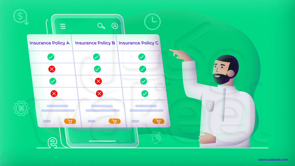 Top Benefits Of Comparing Car Insurance Online | wakeel