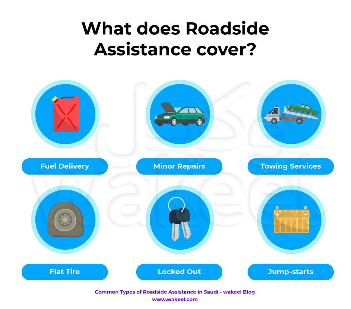 Roadside assistance: Get help 24/7 in Saudi Arabia | wakeel