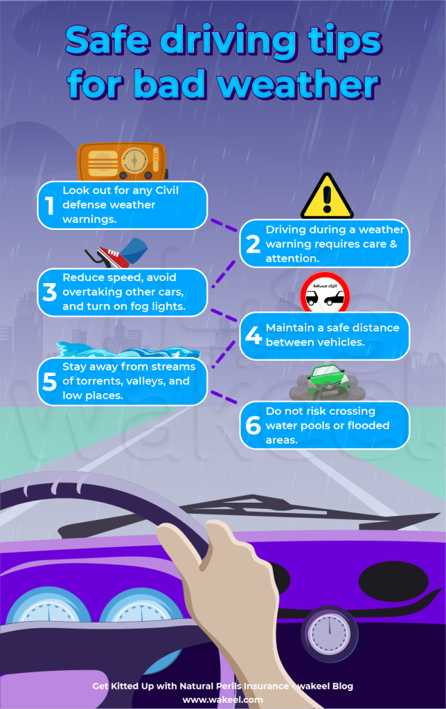 Check your car insurance before it rains in Saudi! | wakeel