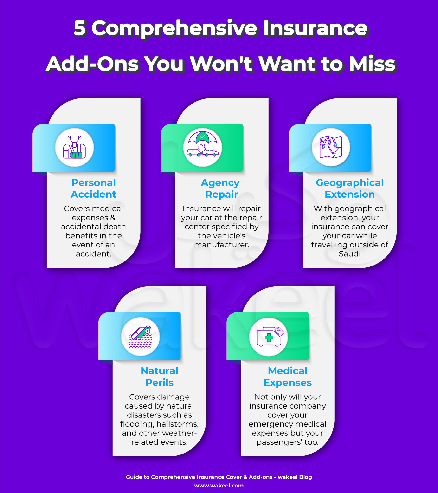 Guide to Comprehensive Insurance Cover & Add-ons | wakeel