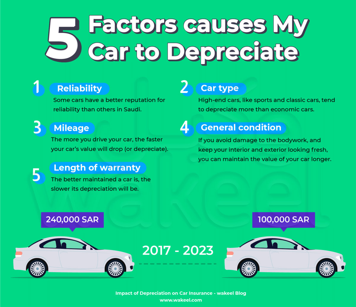 Impact of Depreciation on Car Insurance | wakeel