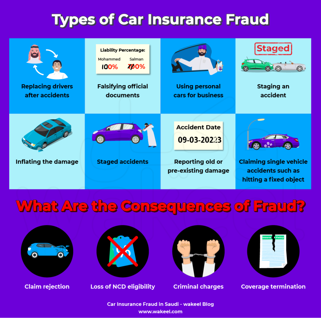 Car Insurance Fraud in Saudi | wakeel