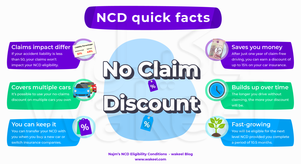 Najm's NCD Eligibility Conditions | wakeel