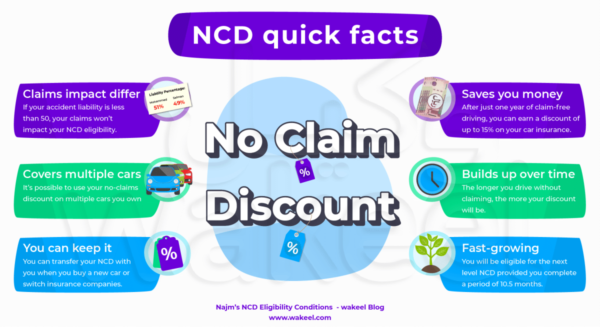 Najm's NCD Eligibility Conditions | wakeel