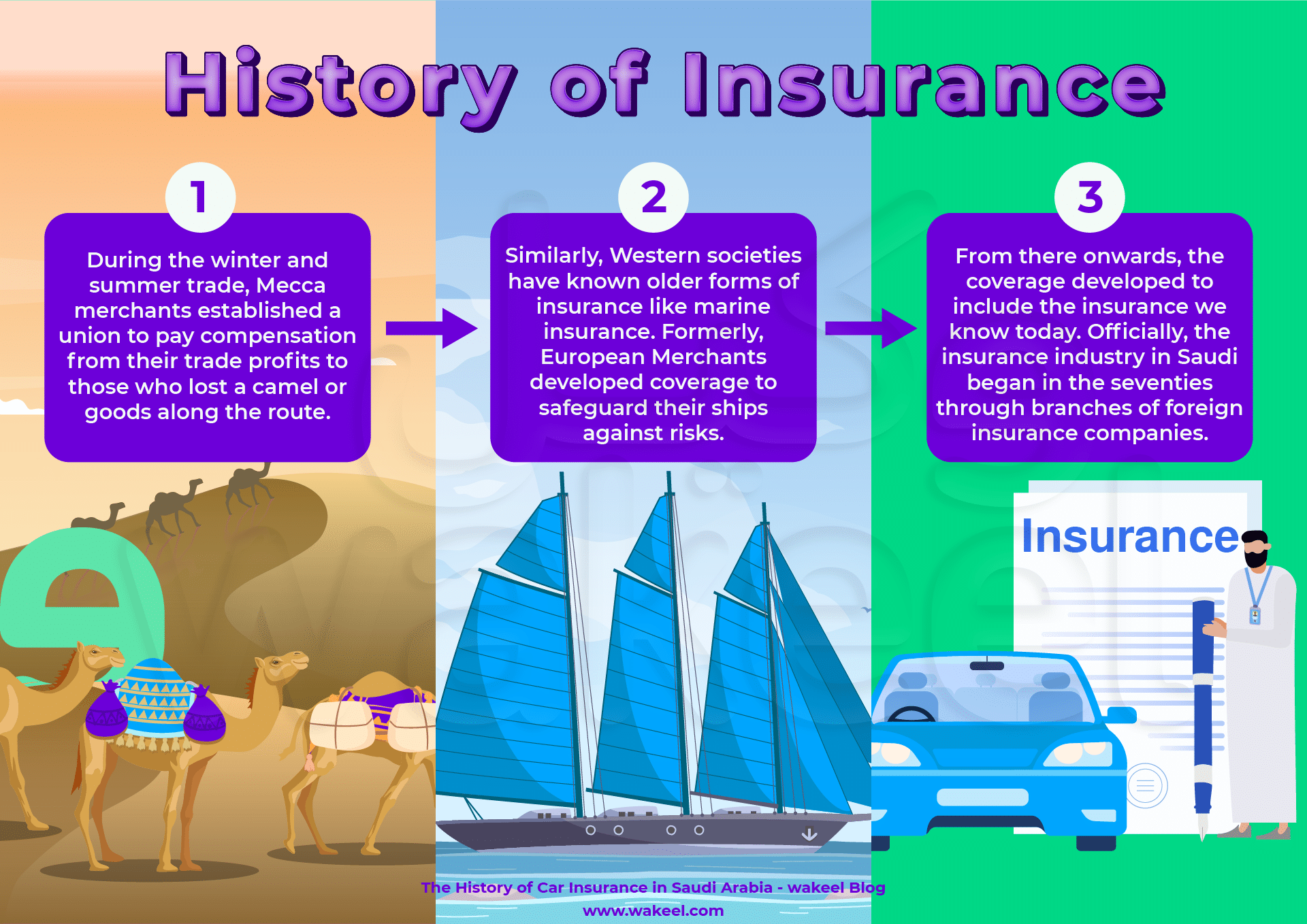 The History of Car Insurance in Saudi Arabia | wakeel