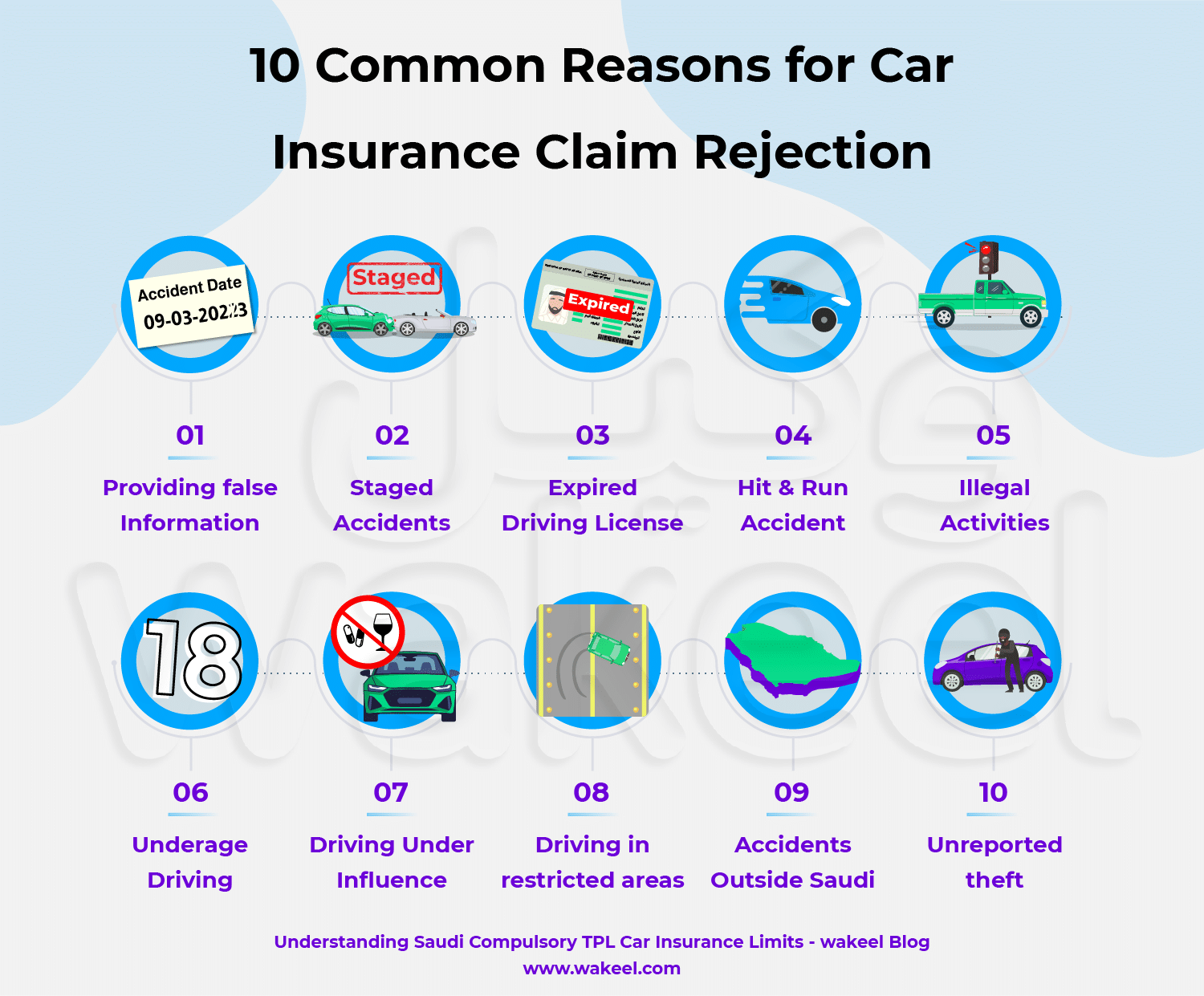 Third party car insurance in KSA: what's covered & what's not | wakeel