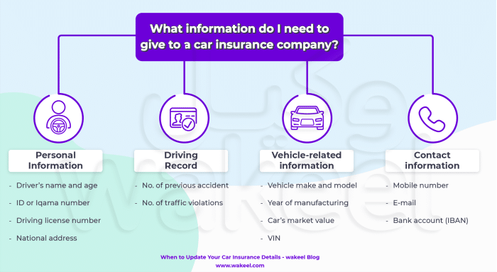 When to Update Your Car Insurance Details | wakeel