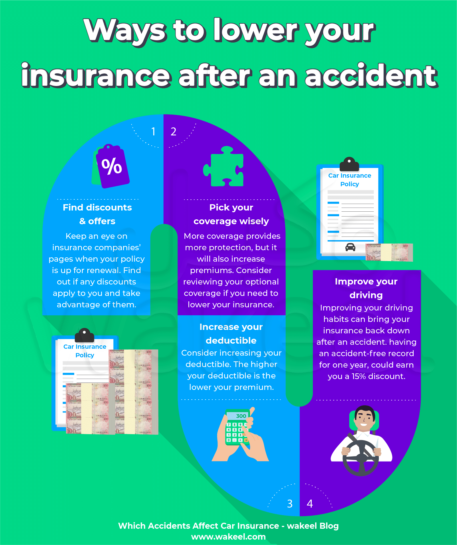 Which Accidents Affect Car Insurance | wakeel