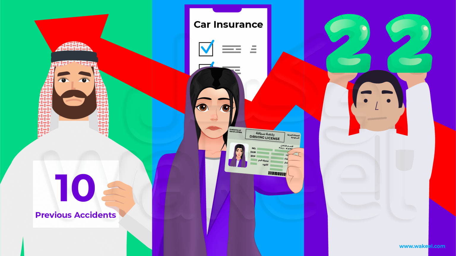 5 types of insurance you DEFINITELY need in Saudi Arabia | wakeel