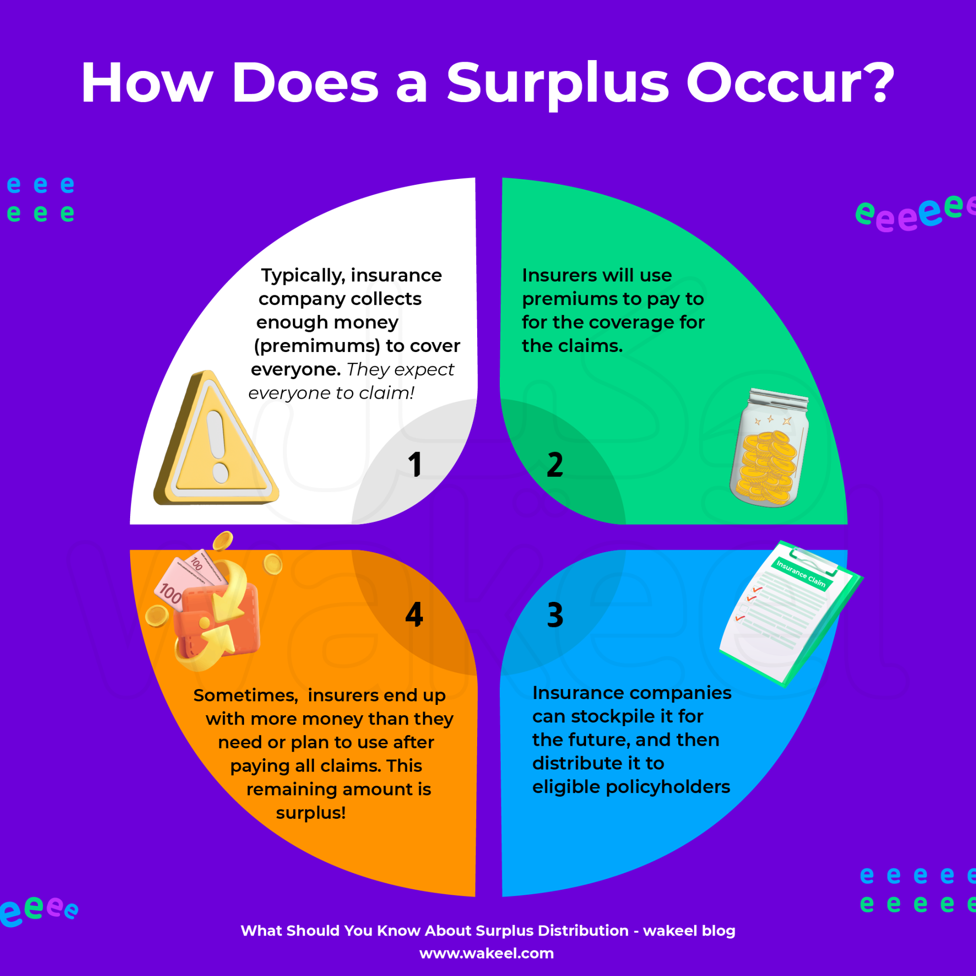 What Should You Know About Surplus Distribution | wakeel