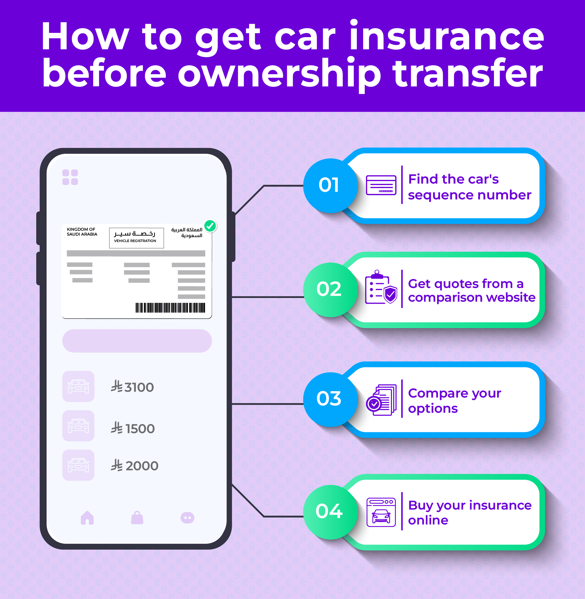 What's car ownership transfer insurance in Saudi Arabia? | wakeel